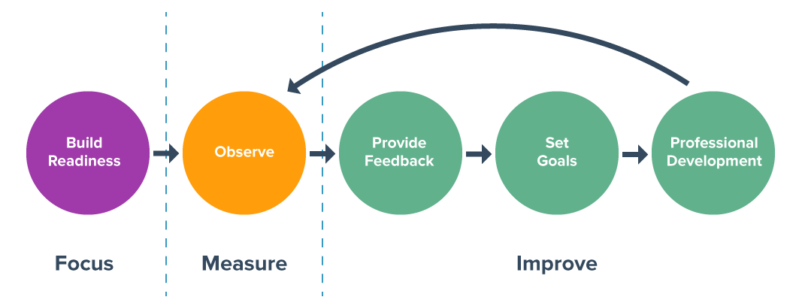 Louisiana - Teachstone