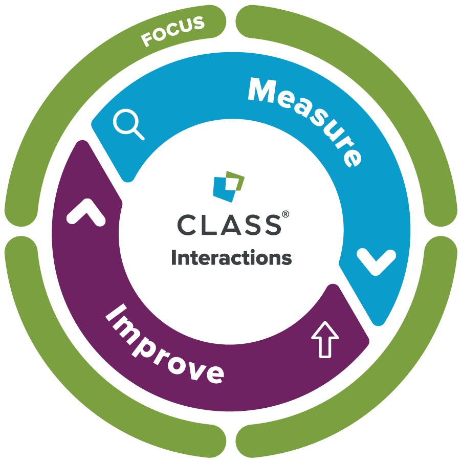 Supporting the Mississippi Department of Human Services with CLASS ...