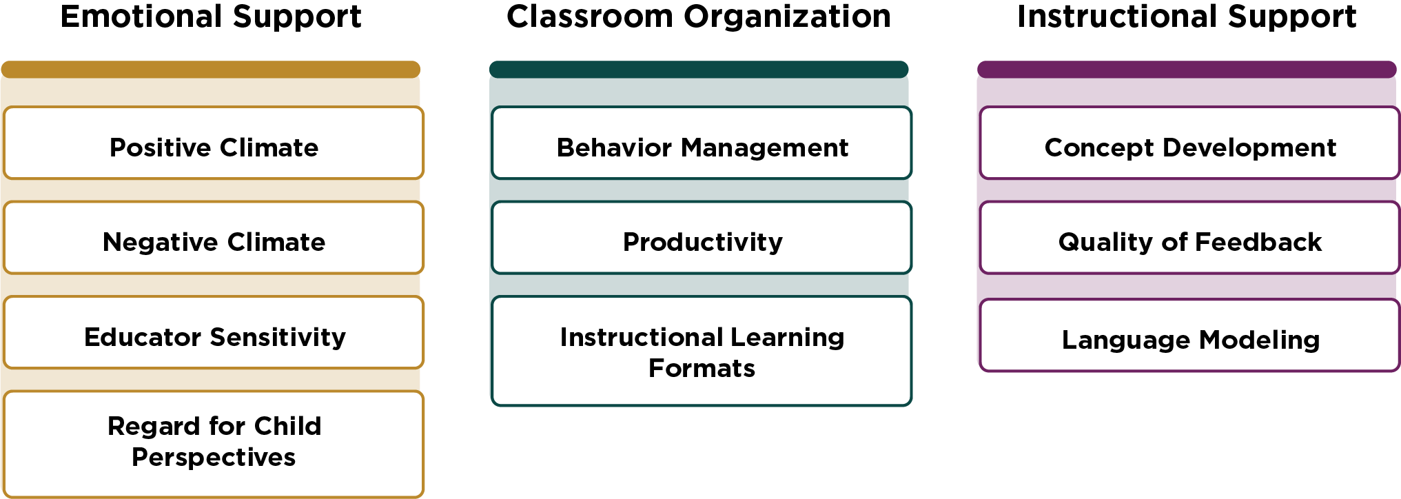 The Complete Guide to CLASS® - Teachstone